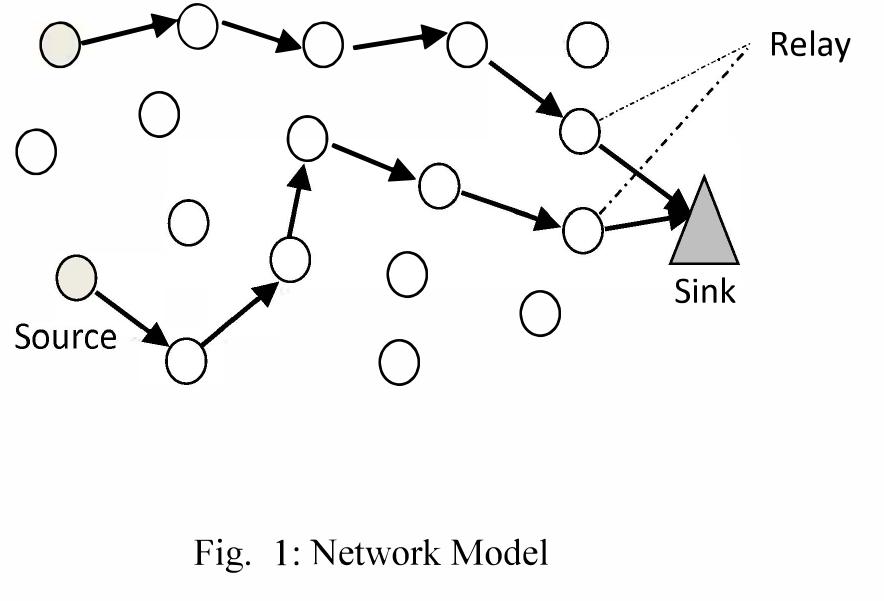 B. packet structure as shown in fig. 1, we consider there