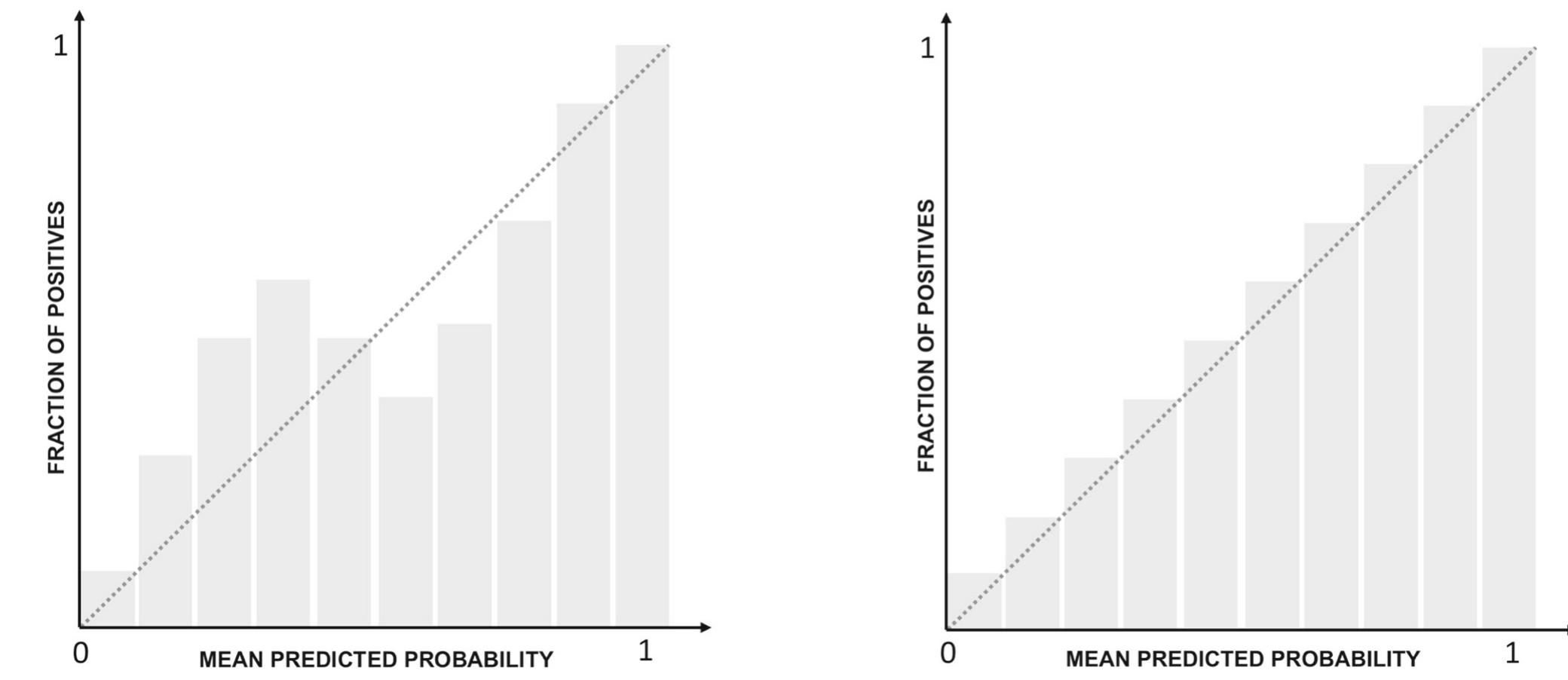 The figure illustrates two sample histograms: the histogram