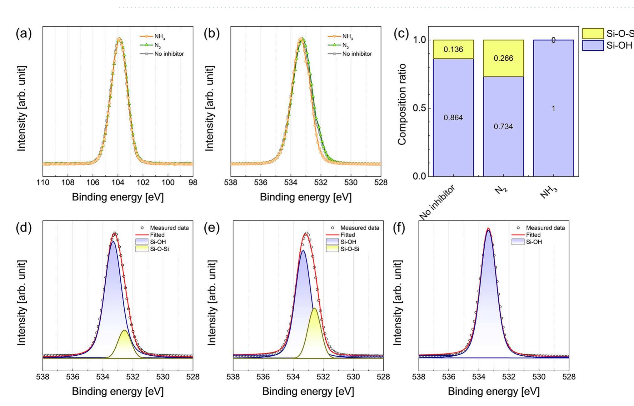 Figure 3 - from Bottom-up plasma-enhanced atomic layer