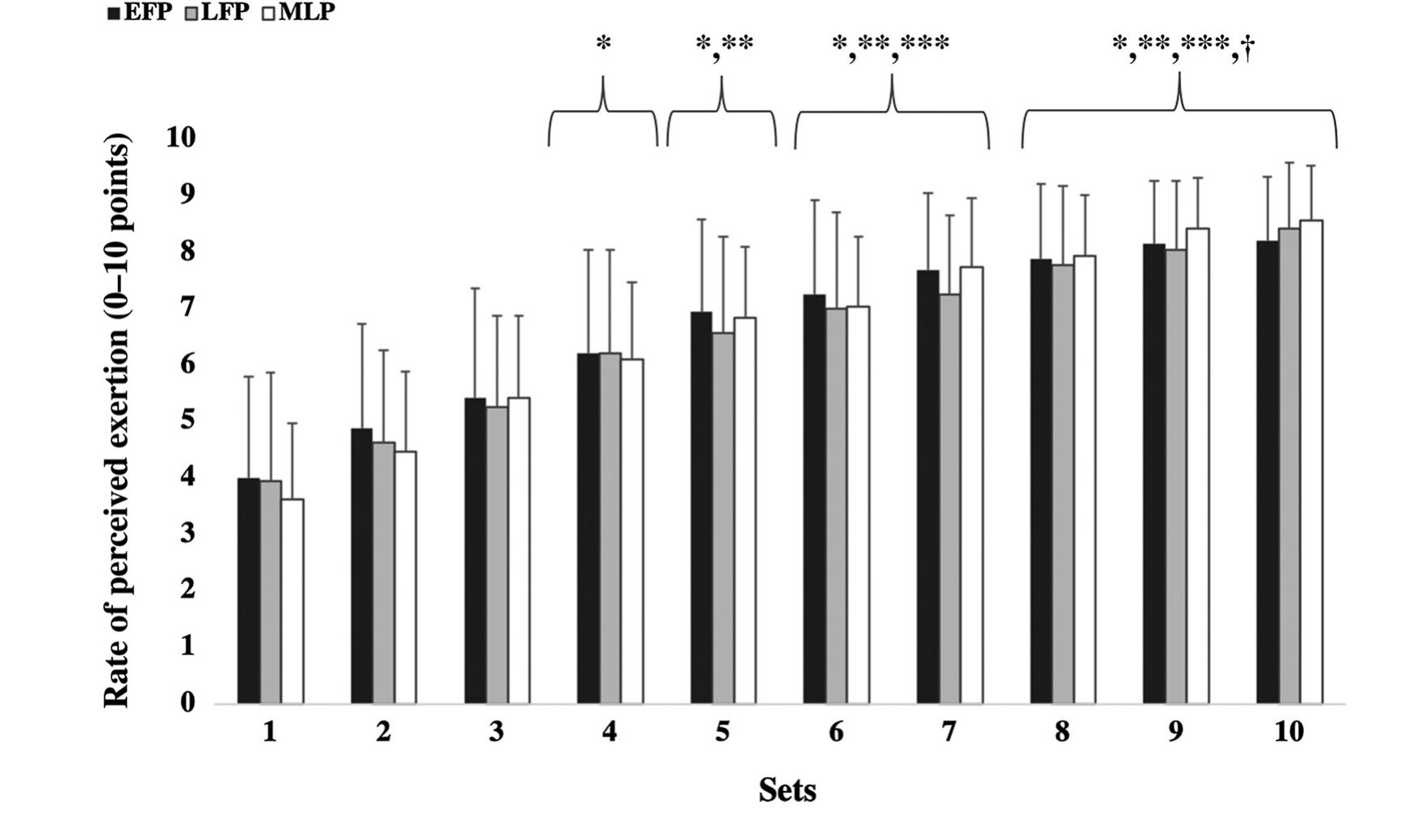 rating of perceived exertion during the eccentric-based