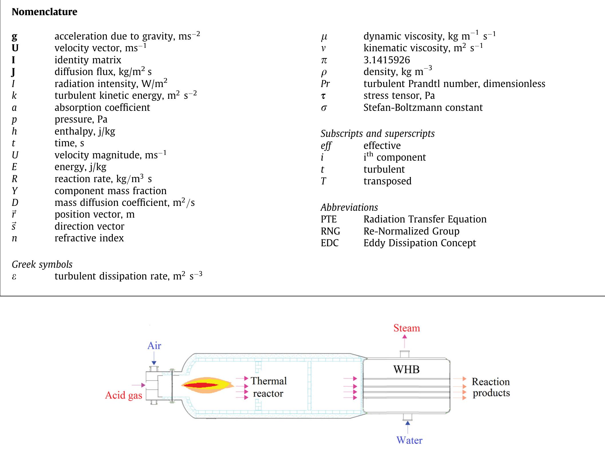 Layout of the reactor furnace and whb of sru. to ensure that