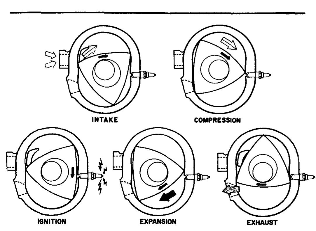 - rotating combustion engine - combustion cycle
