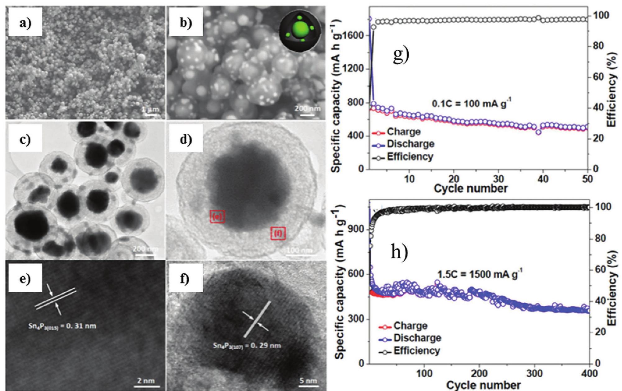 A,b) scanning electron microscopy (sem) and c-f) tem images