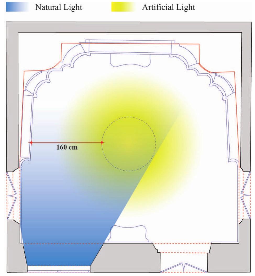 Schema of light sources in the room.