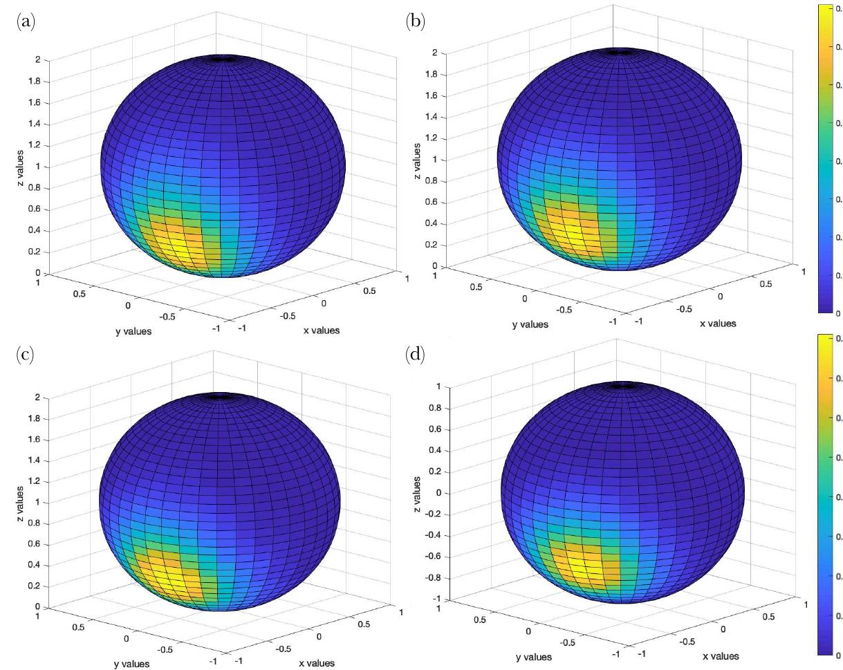 Heatmaps of the constrained gfd distribution on a sphere,