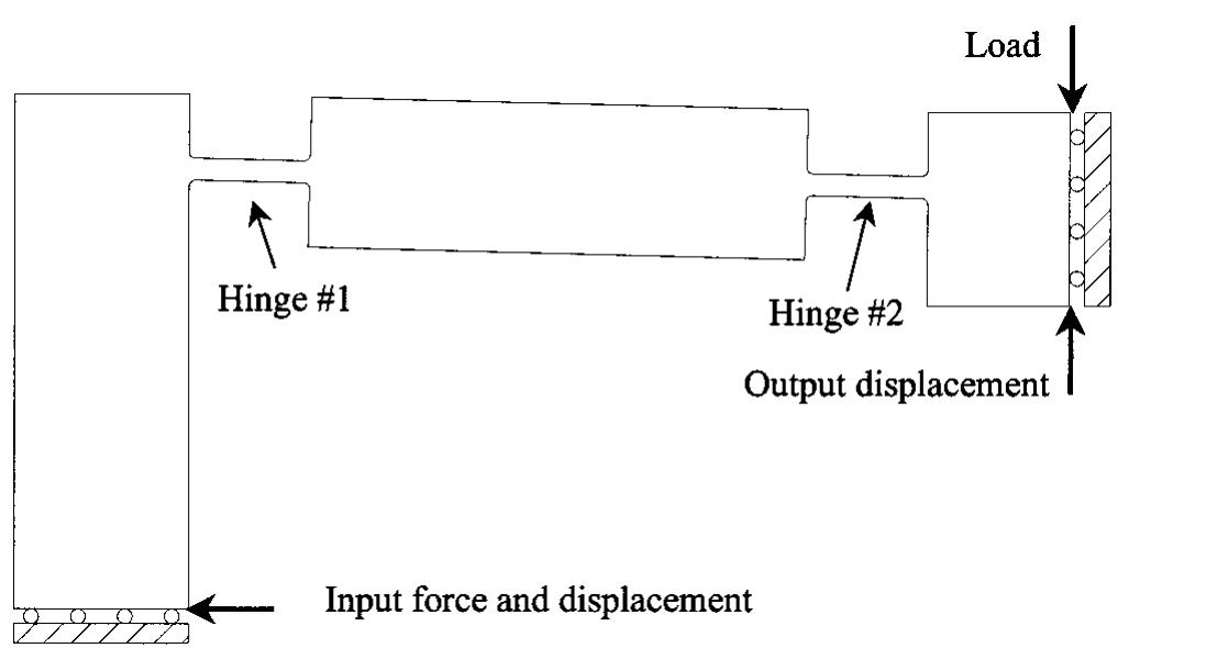 Figure 3 - from Corner-Filleted Flexure Hinges