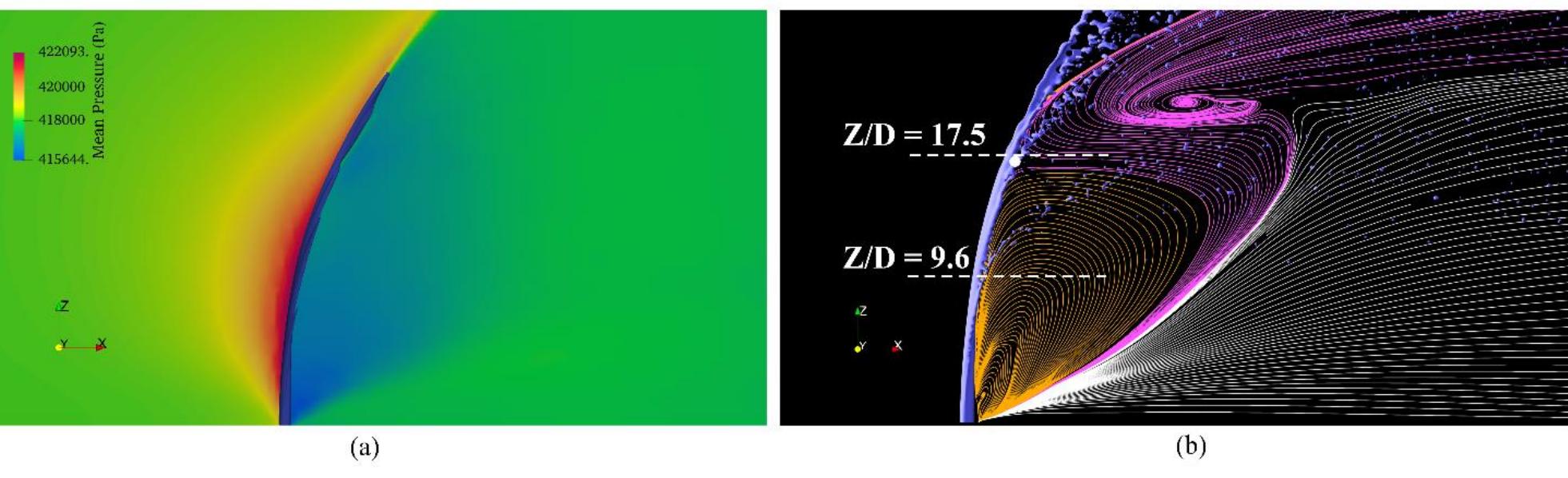 (a) pressure plot with longer and extended high-pressure