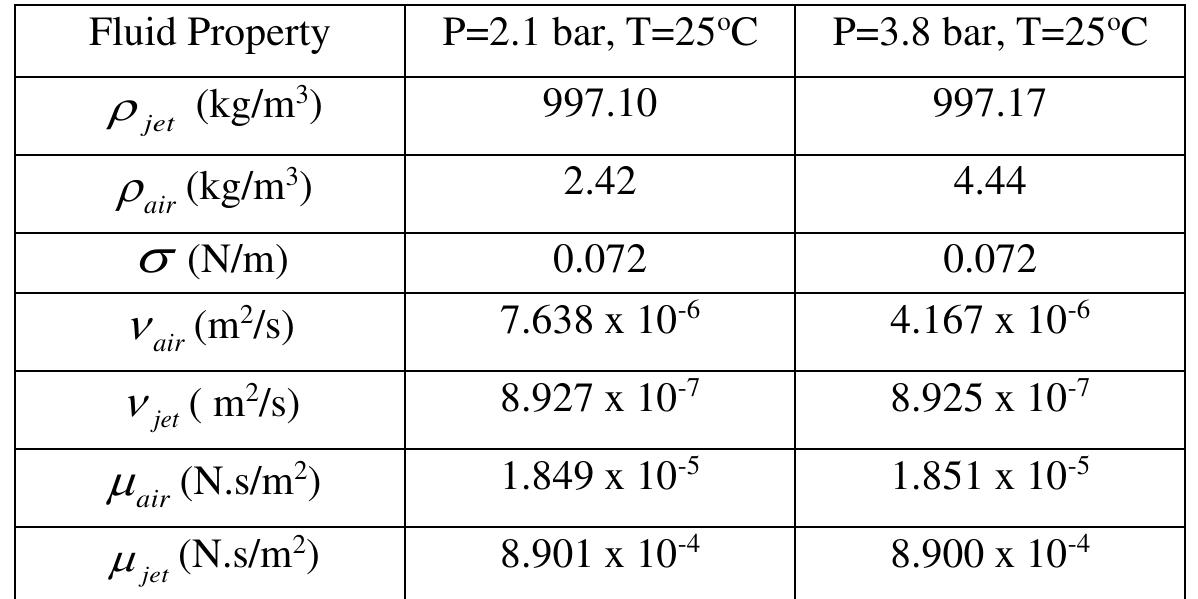 Summary of fluid properties describes the fluid properties