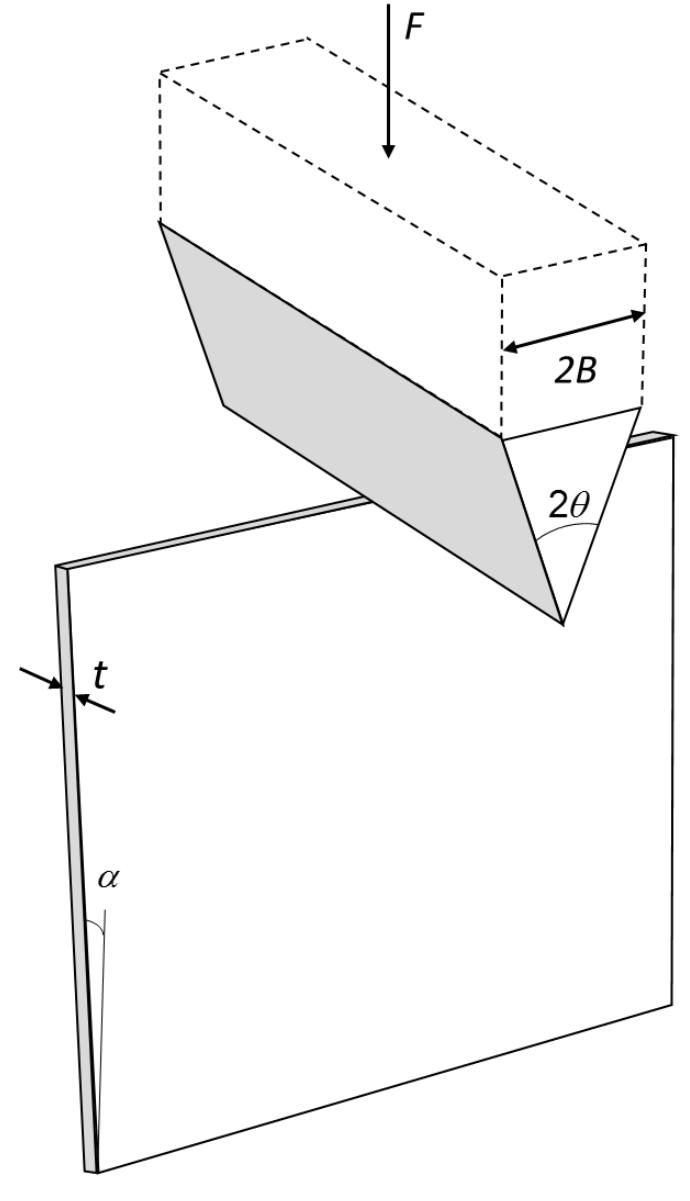 Cutting of a metal plate by a wedge. schematic view of plate