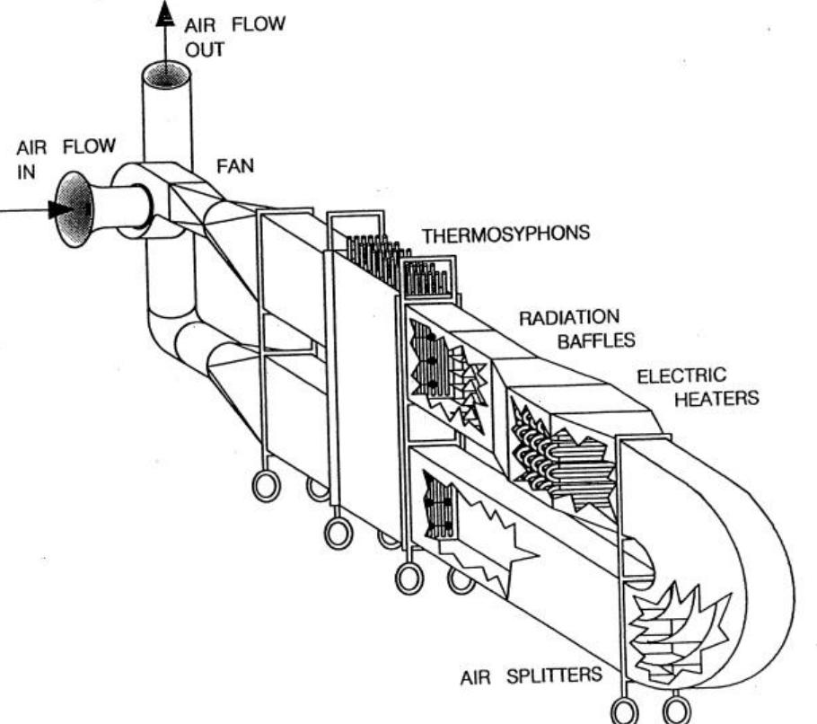 Bench-type prototype of heat pipe heat exchanger based waste