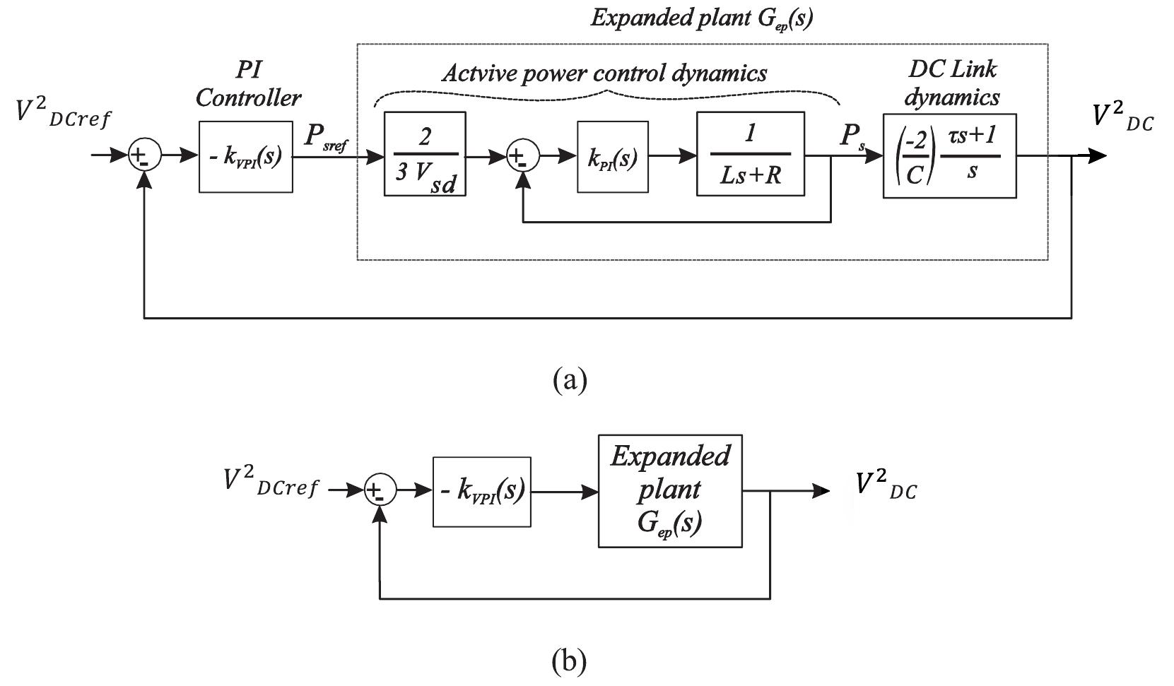 Block diagram of dc link voltage control: complete (a)
