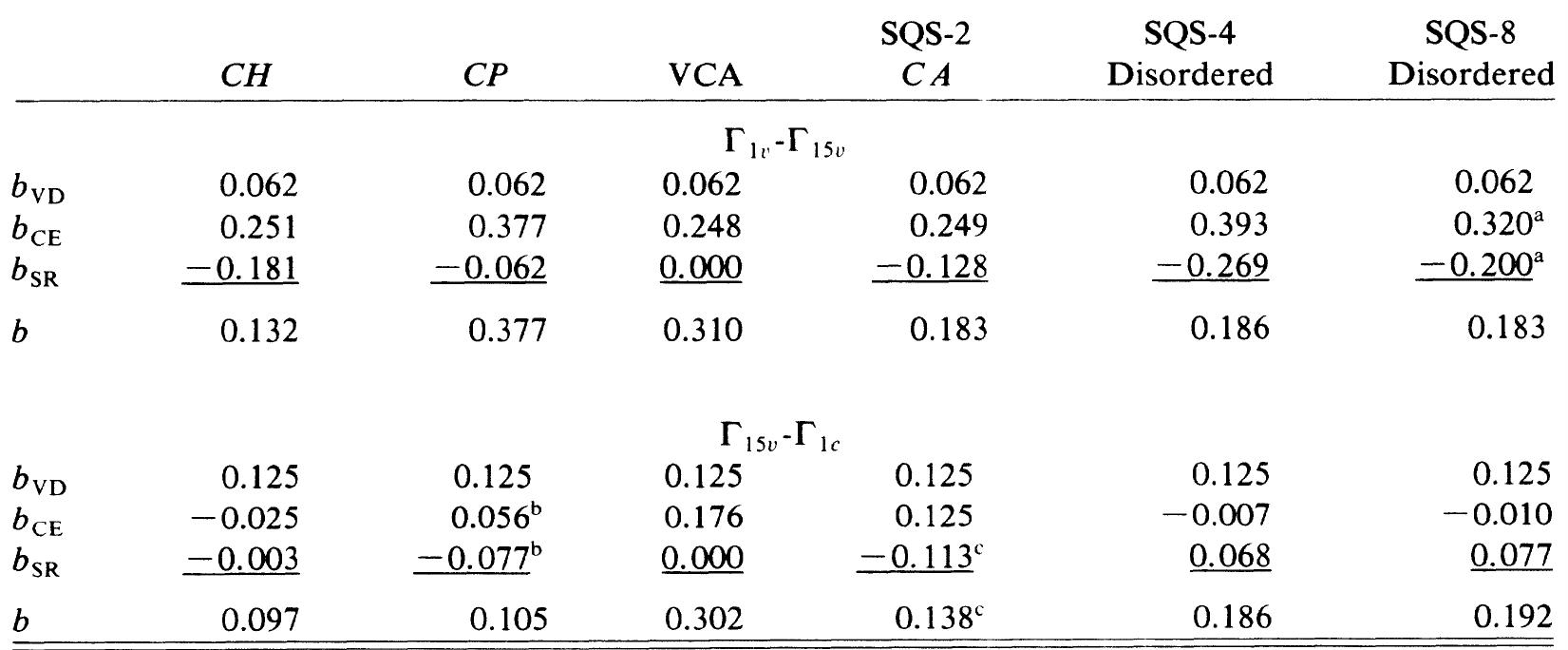 “using dipole-oscillator-strength-weighted average of mixed