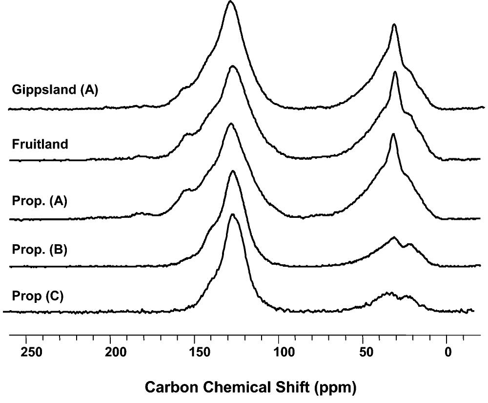 Solid-state '*c nmr spectra for type iiic kerogen. table 7.