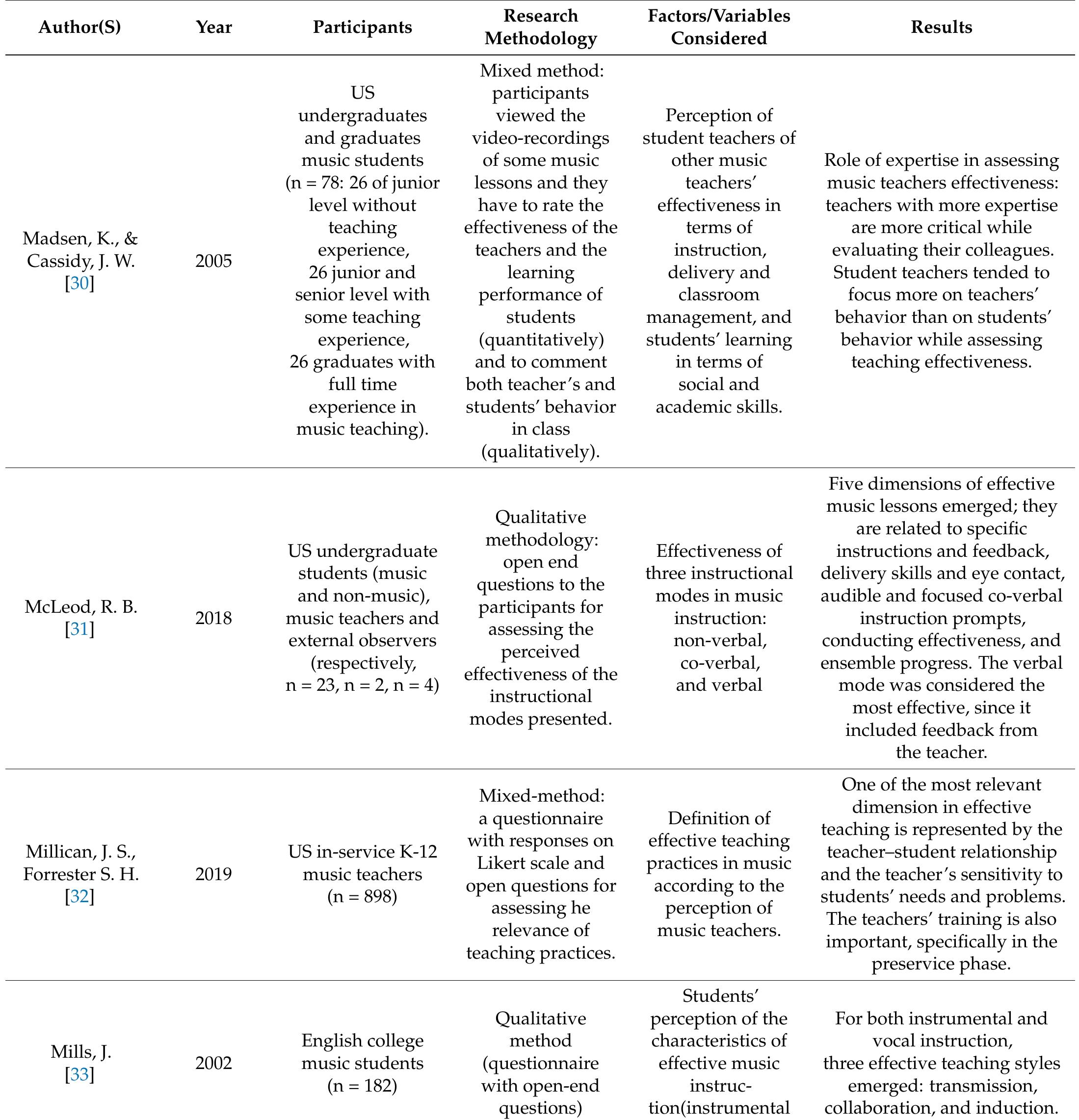 Table 8 - Effective Music Teachers and Effective Music Table 8 - Effective Music Teachers and Effective Music