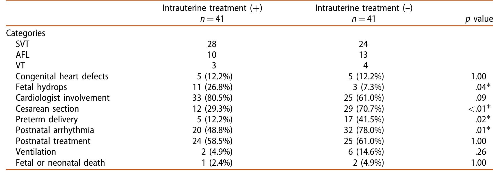 Afl Atrial Flutter Svt Supraventricular Tachycardia And