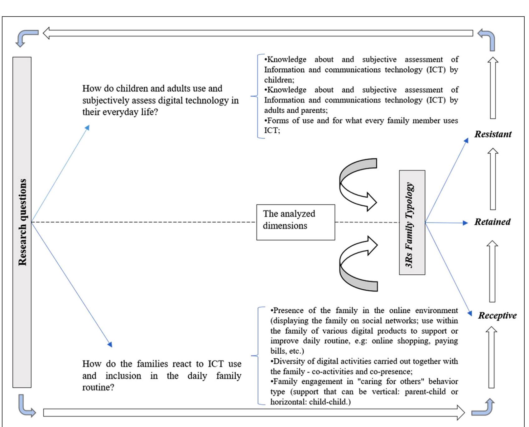 (PDF) Digital technology and family dynamics
