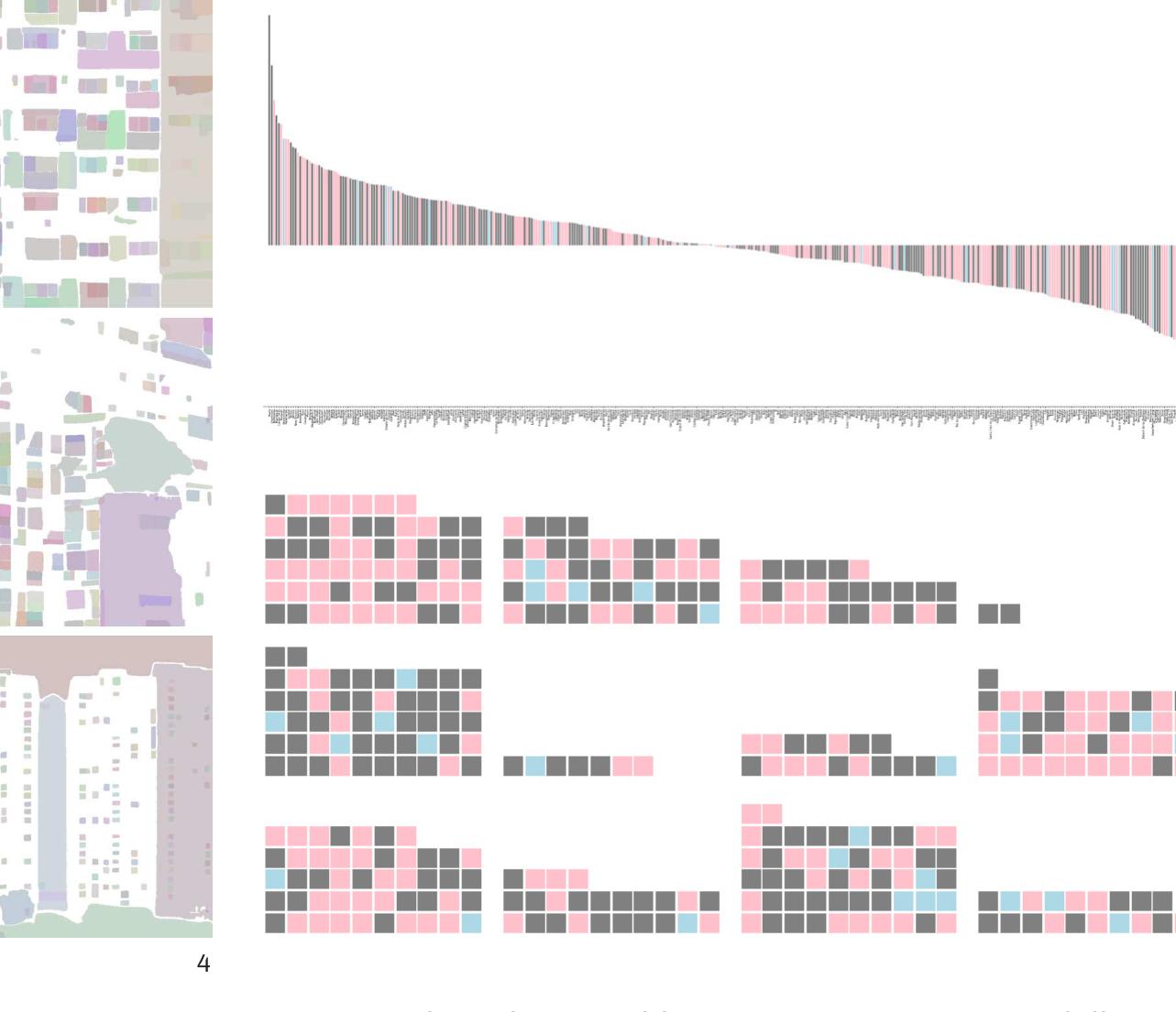 Figure 5 - from Exploring Building Typologies and Their