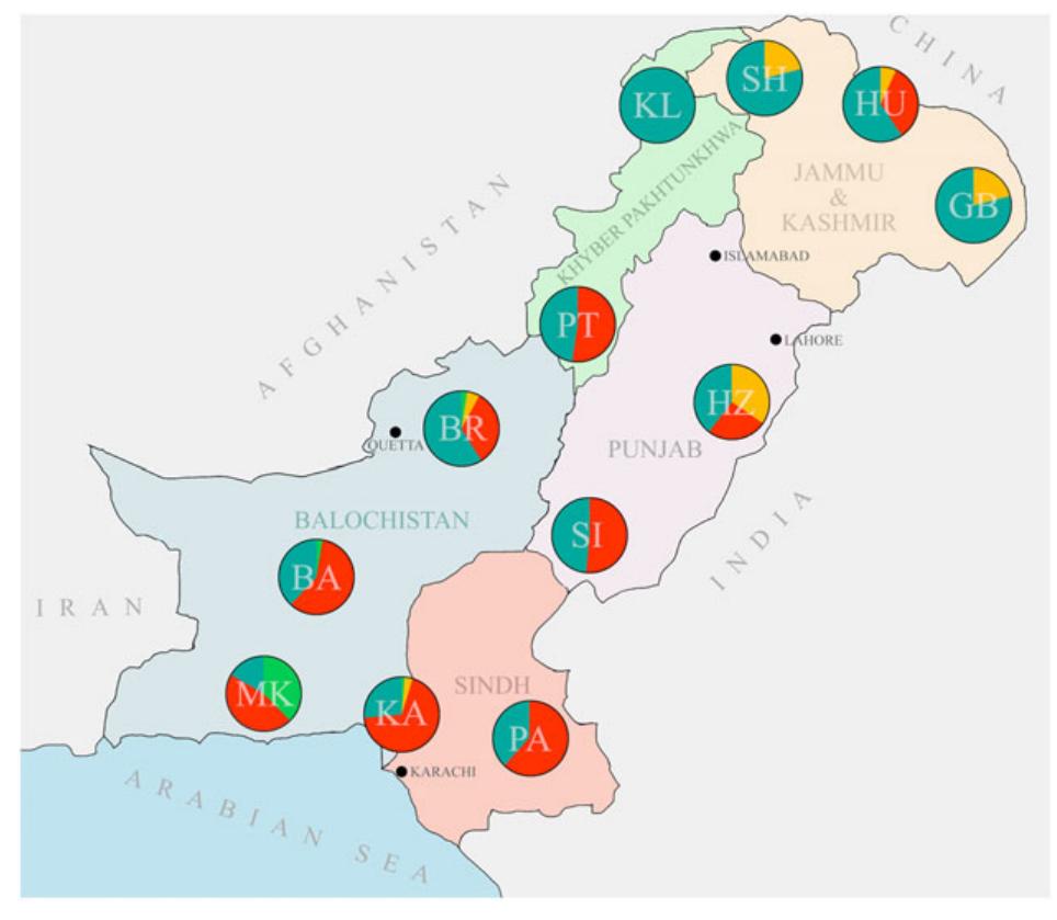 Map of the major ethnic groups in pakistan, with their y-