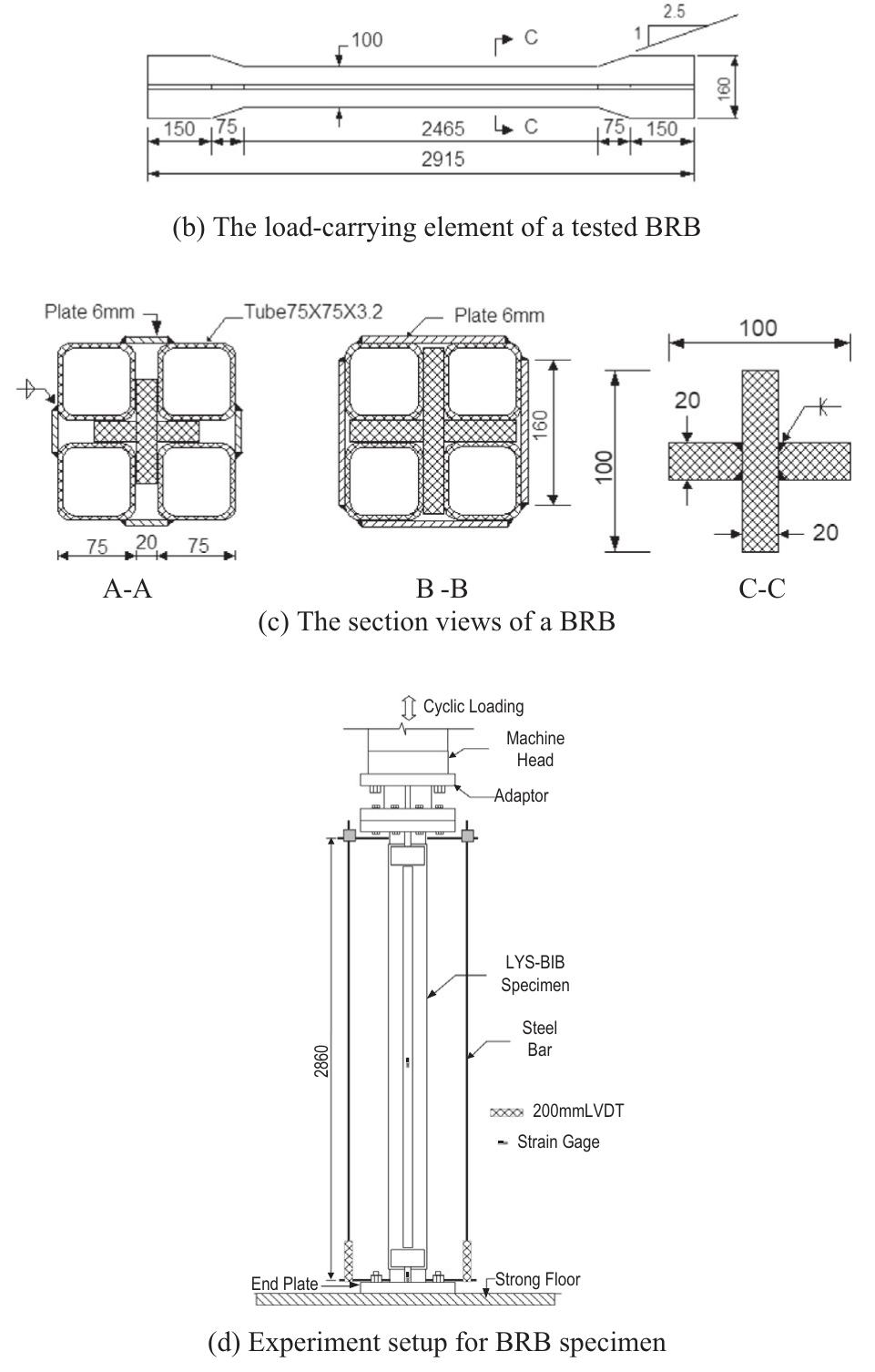 (a) the overall view of a brb (b) the load-carrying element