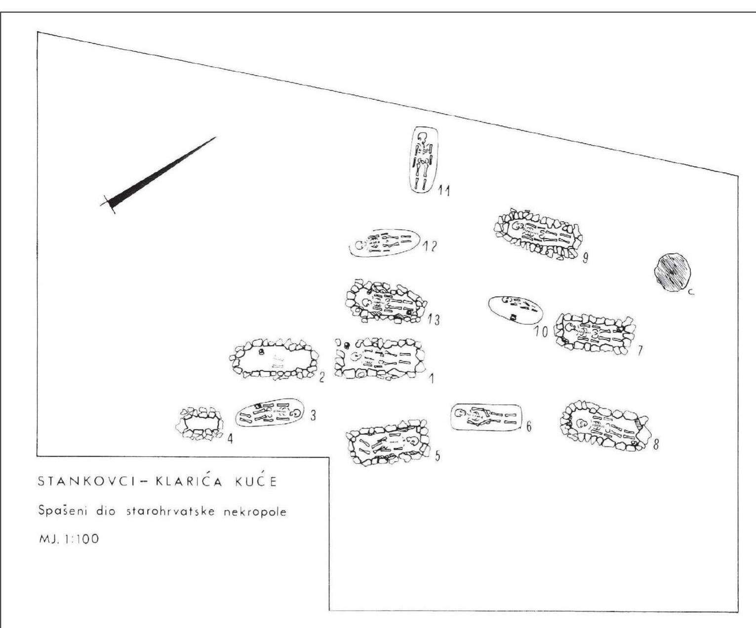Figure 2 - from Kinship and Burial Practice in Early