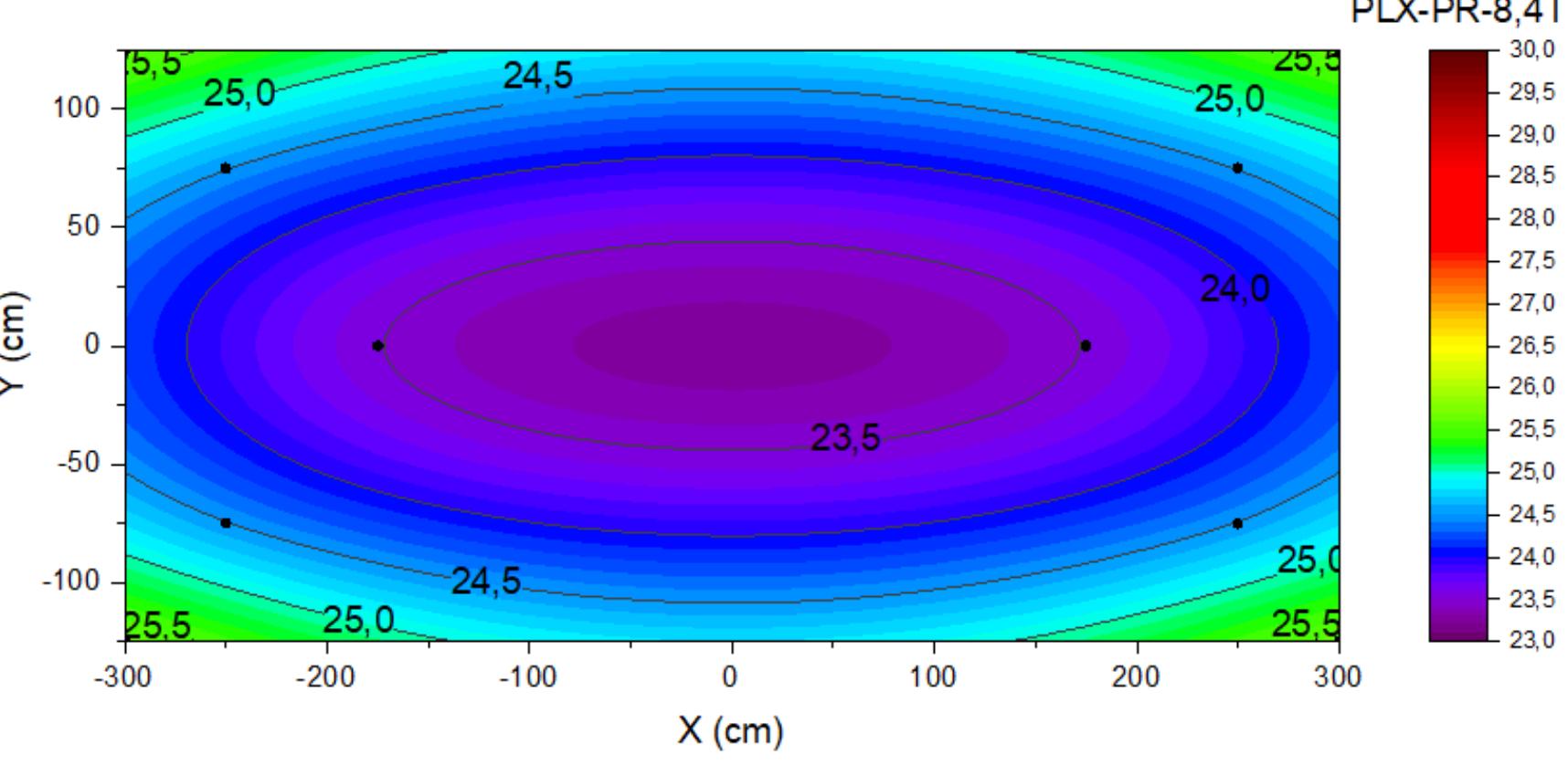 Iso-contour of settlement of pavement structure with