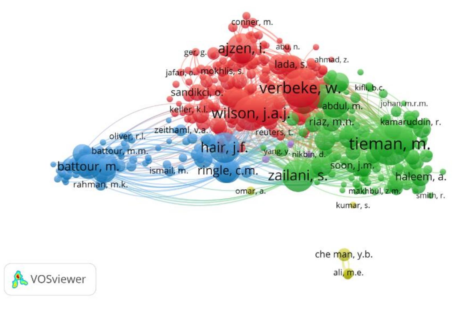 ‘igure 10 presents a map with a bibliographic network of 402