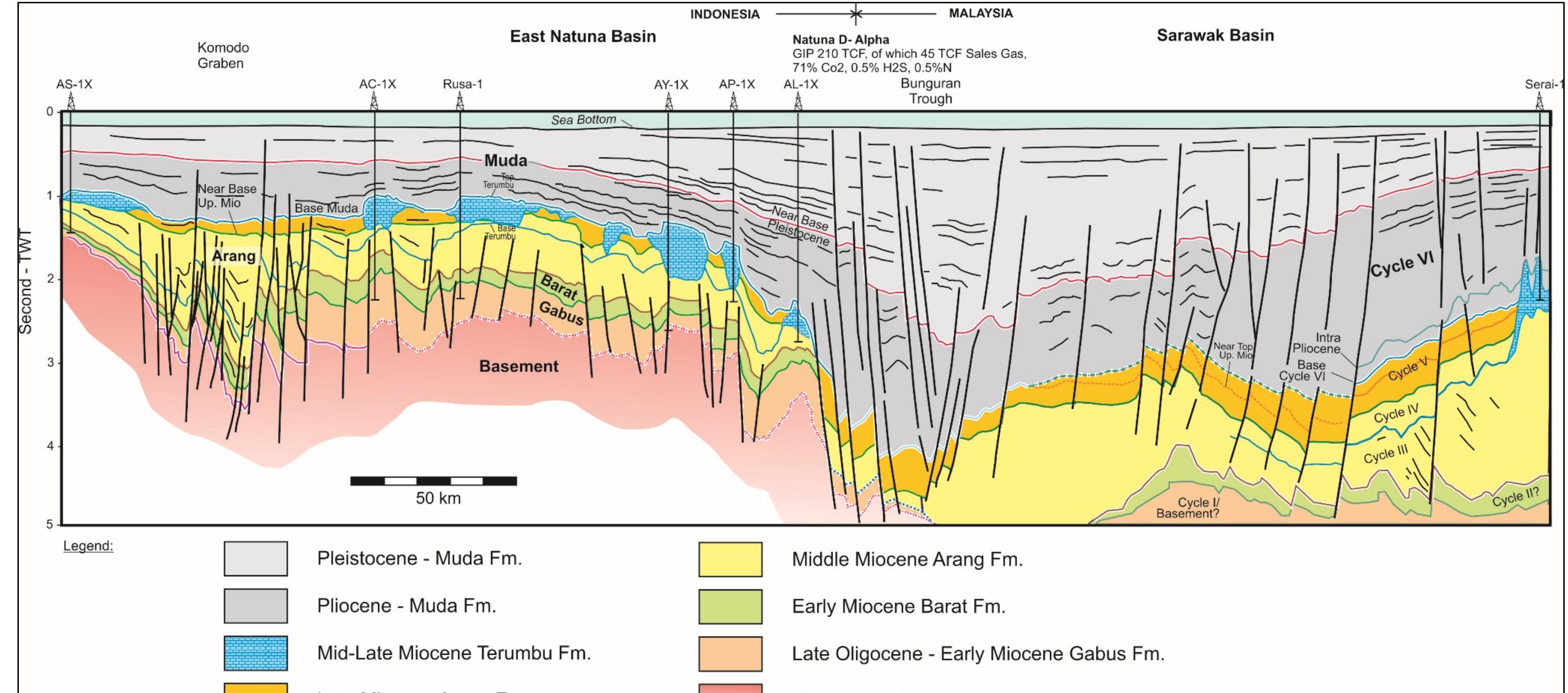 Figure 5 - Seismic Expression of Key Geological Features in