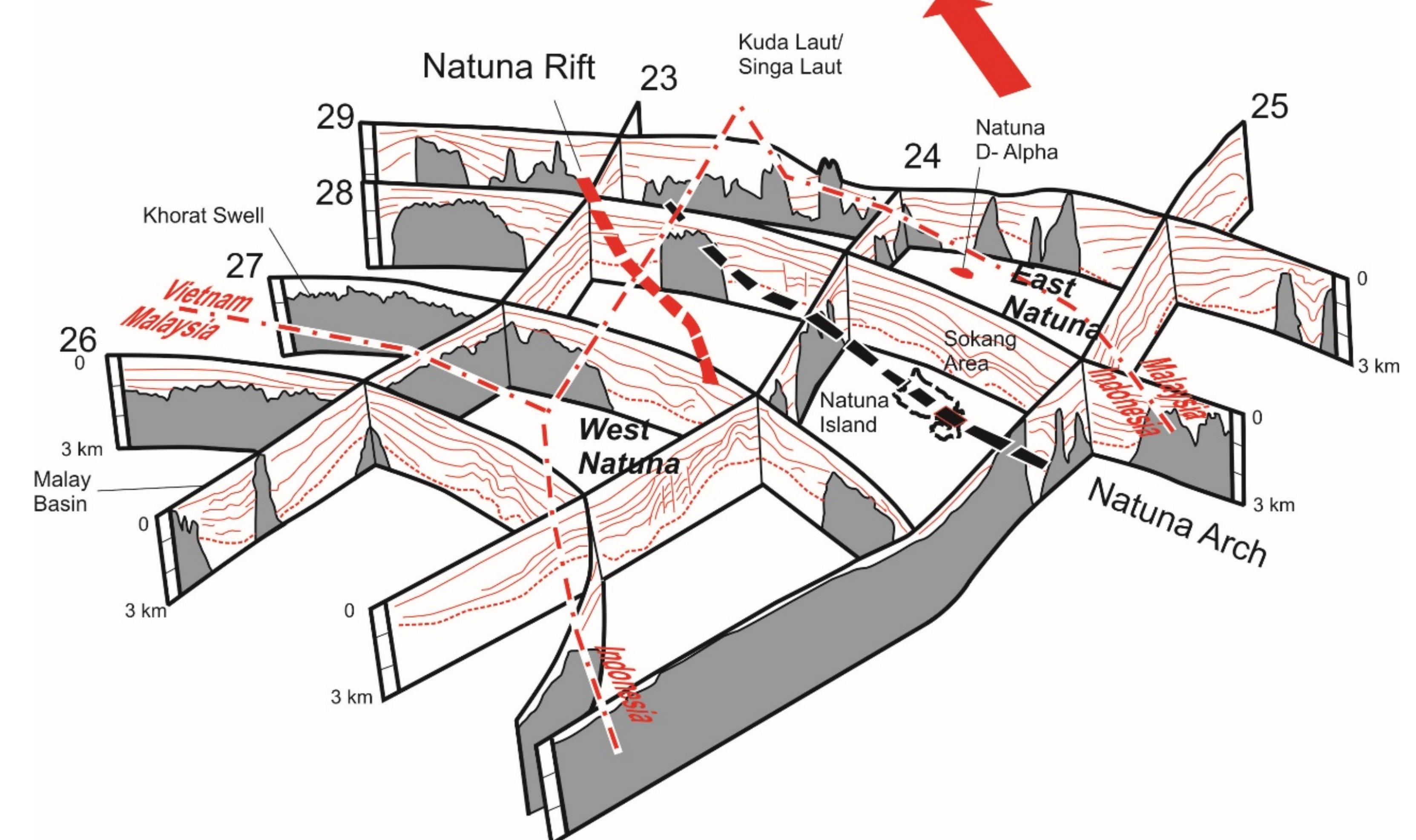 A fence diagram of the natuna region, which was modified