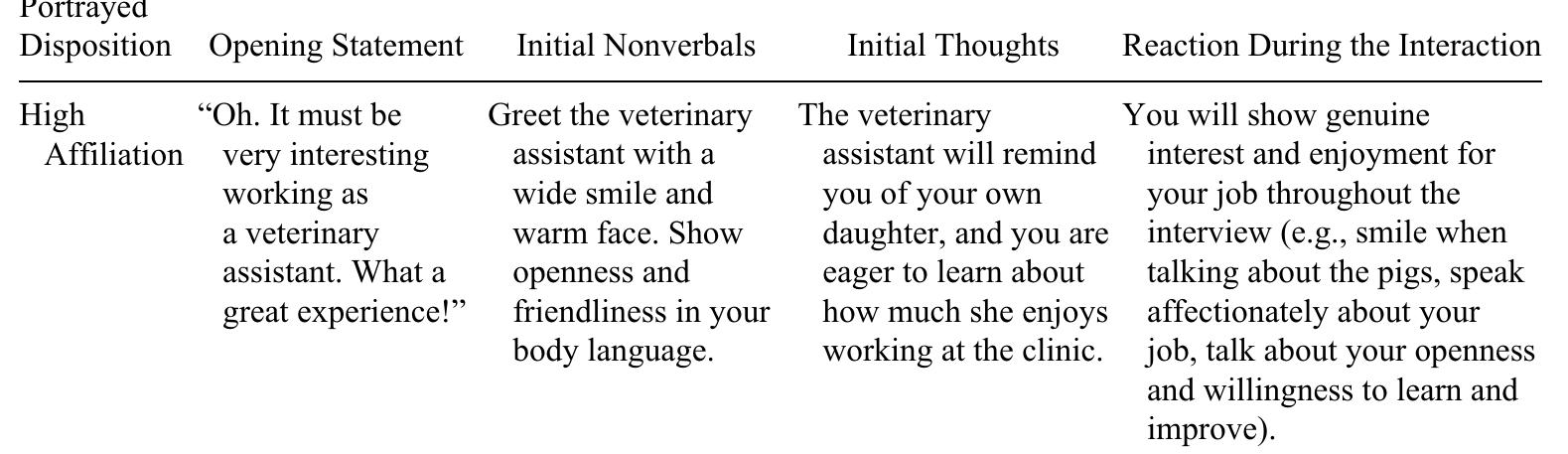 Examples of portrayed disposition exercise instructions
