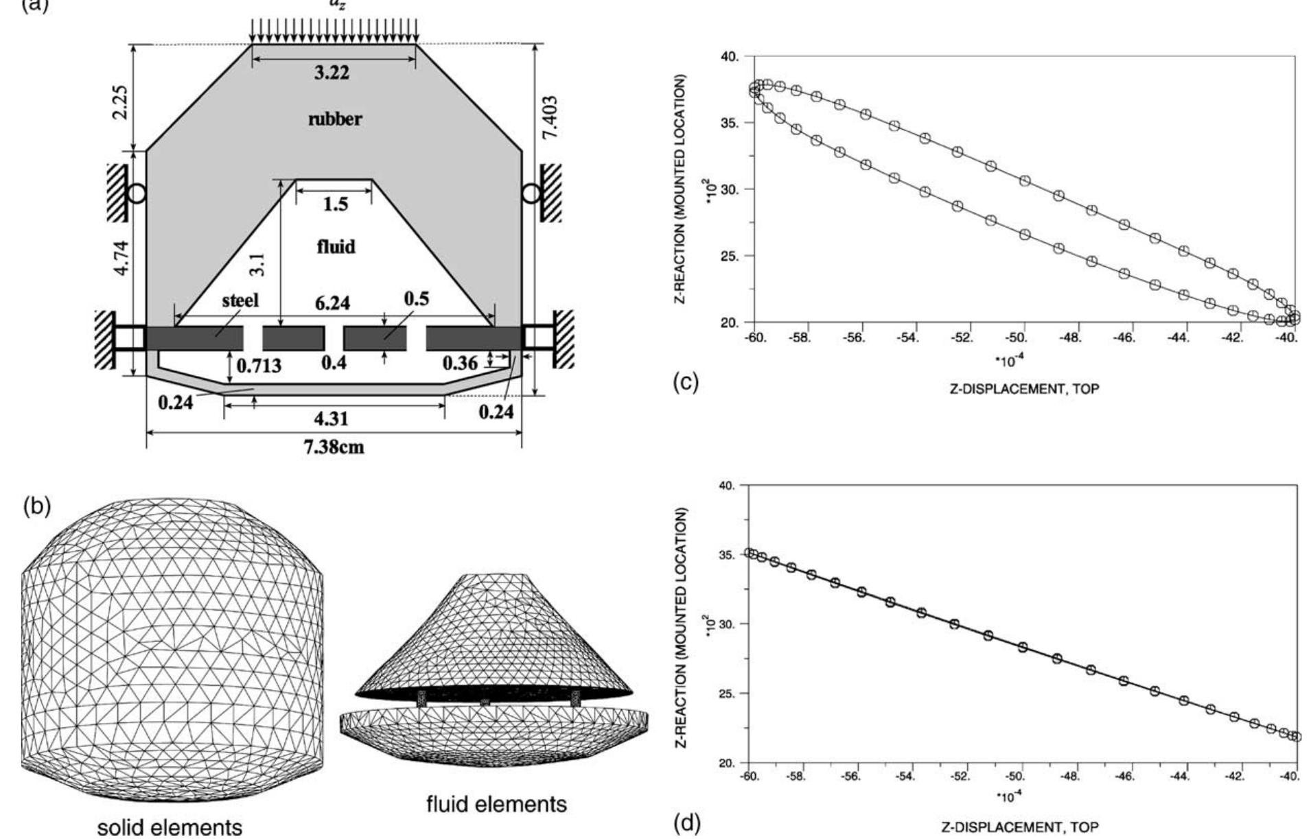 (a) illustration of the hydraulic engine mount. (b) meshes