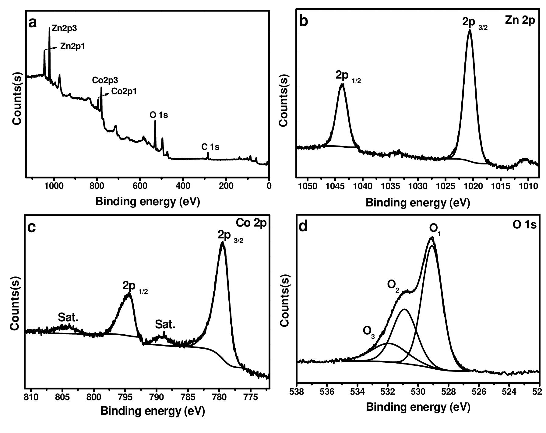 Xps spectra of (a) full survey spectrum (b) zn 2p (c) co 2p,