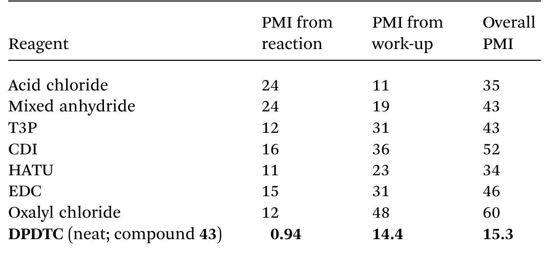 Comparisons of pmi values en route to 43 with literature