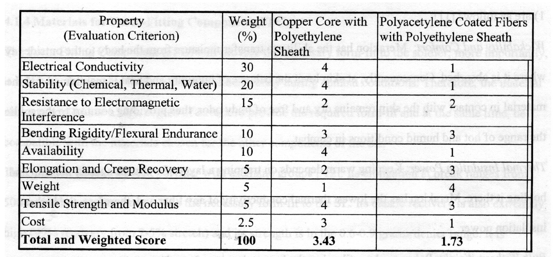A weighted prioritization matrix from the engineering