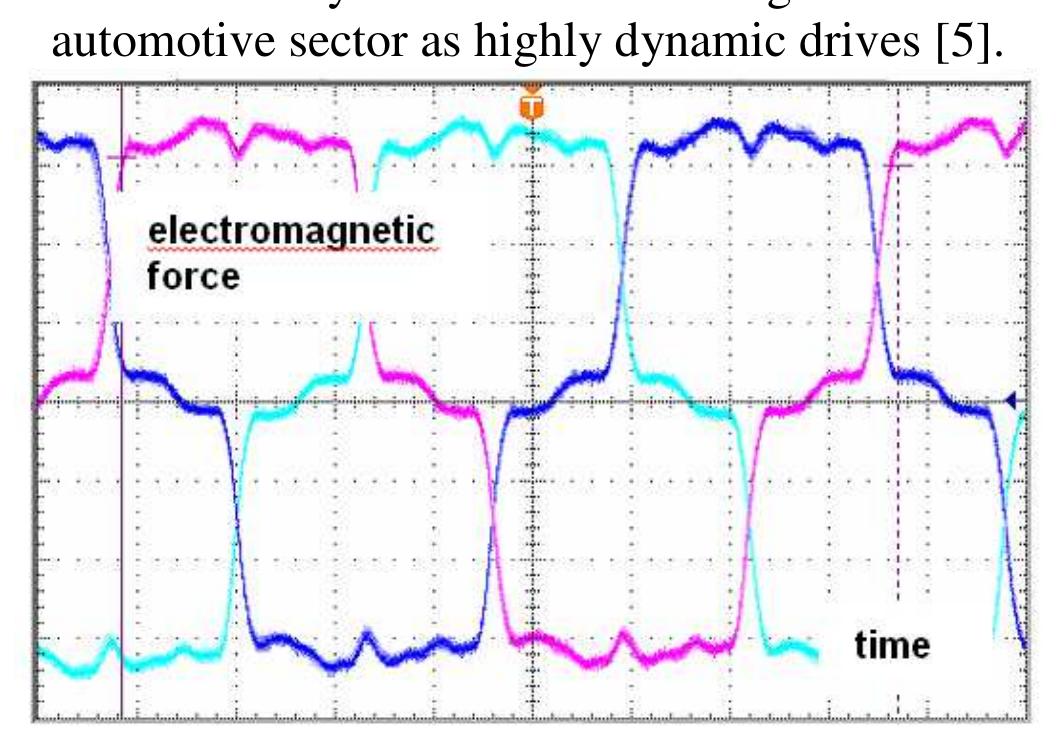 Qualitative diagram of the electromagnetic forces of the