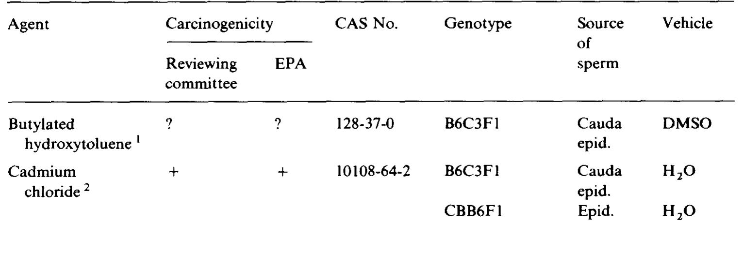 Mouse sperm morphology test: inconclusive compounds table 3