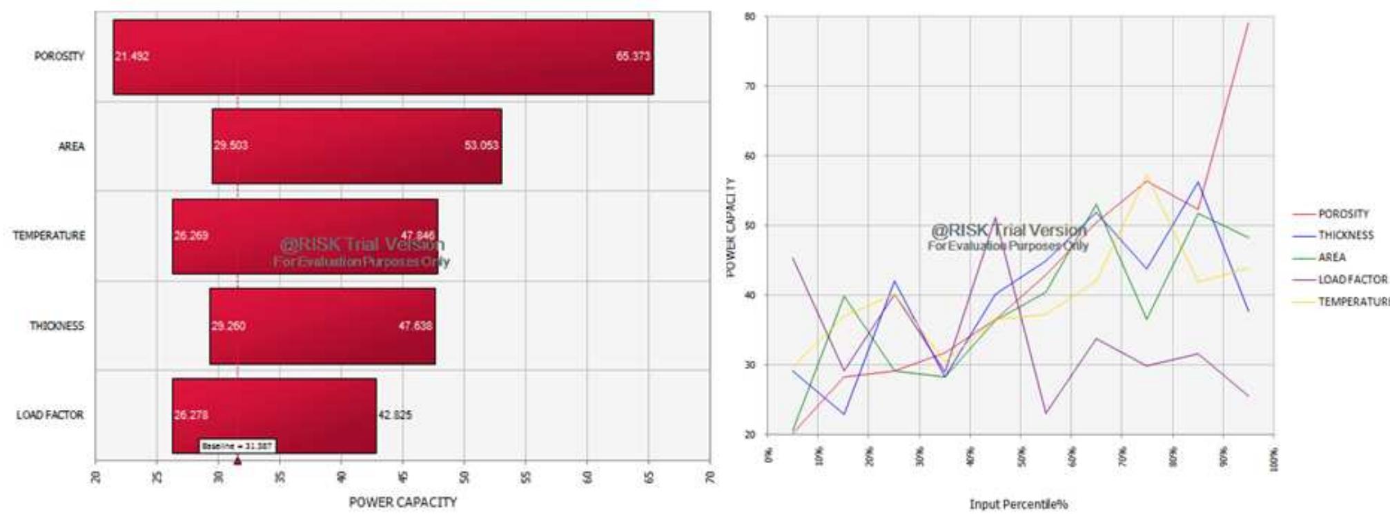 Igure 8: tornado diagram (left) and spider diagram (right)