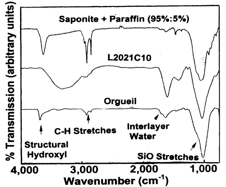 Infrared spectra of a 95:5 mixture of saponite (clay) and