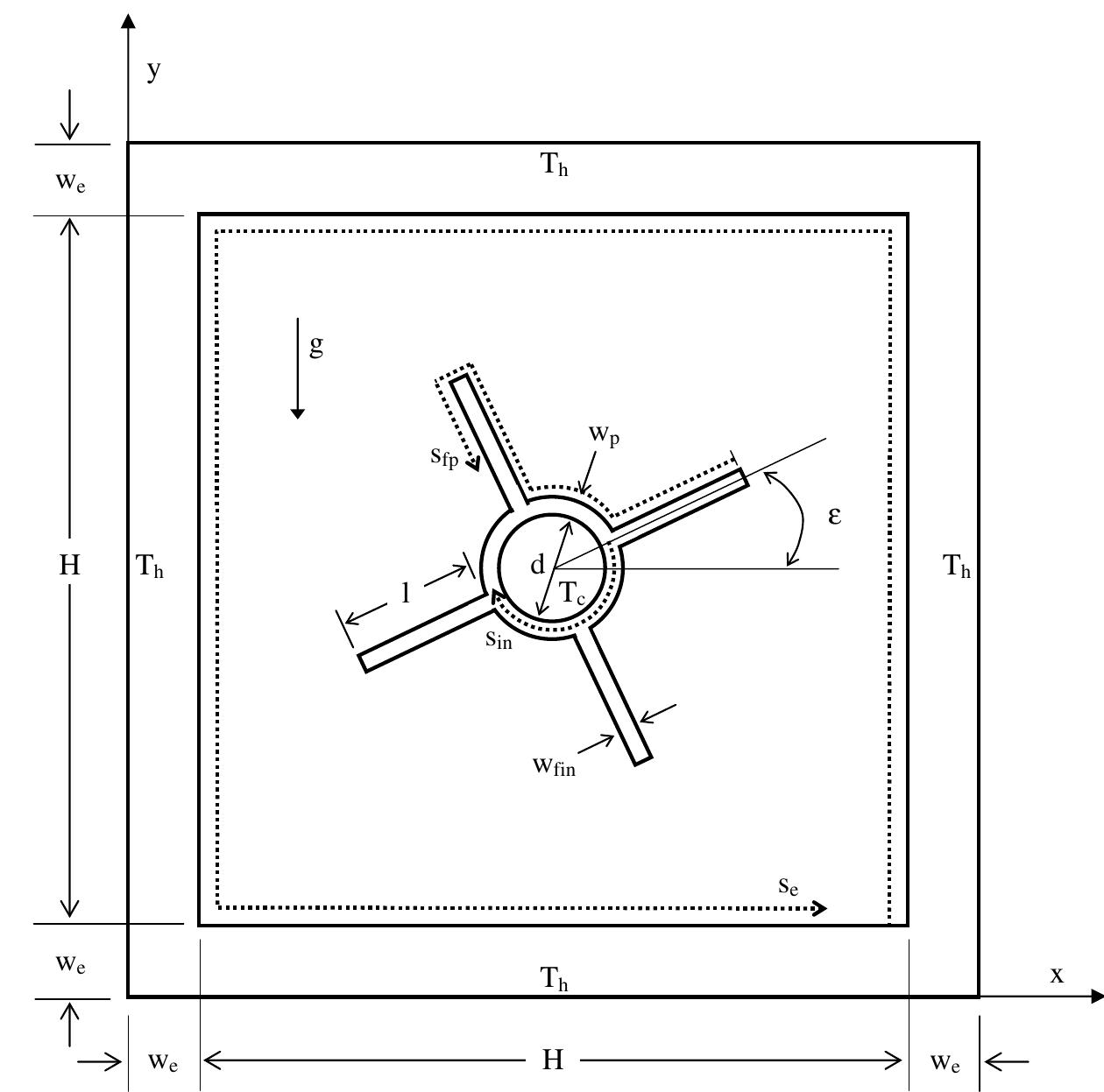 Schematic diagram and coordinate system for a square