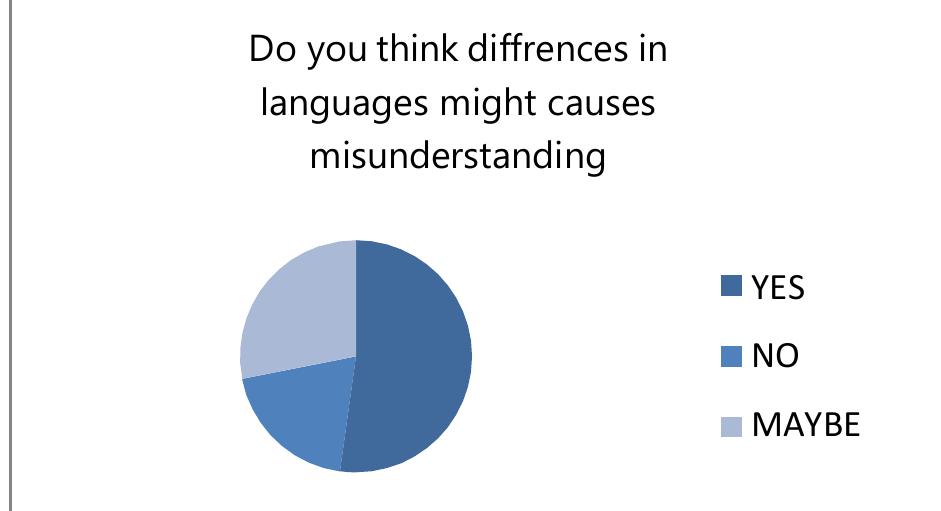 (PDF) The Relationship between Language and Identity