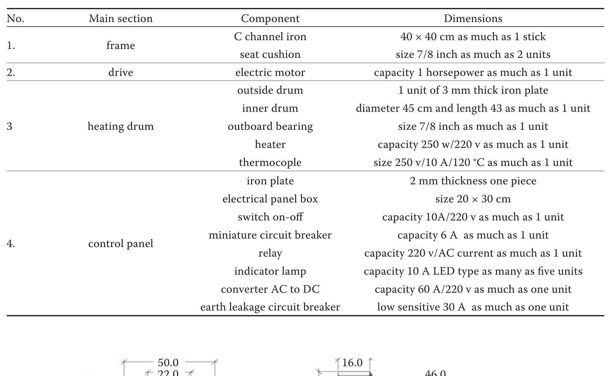 Criteria for component dimensions of the main parts of the