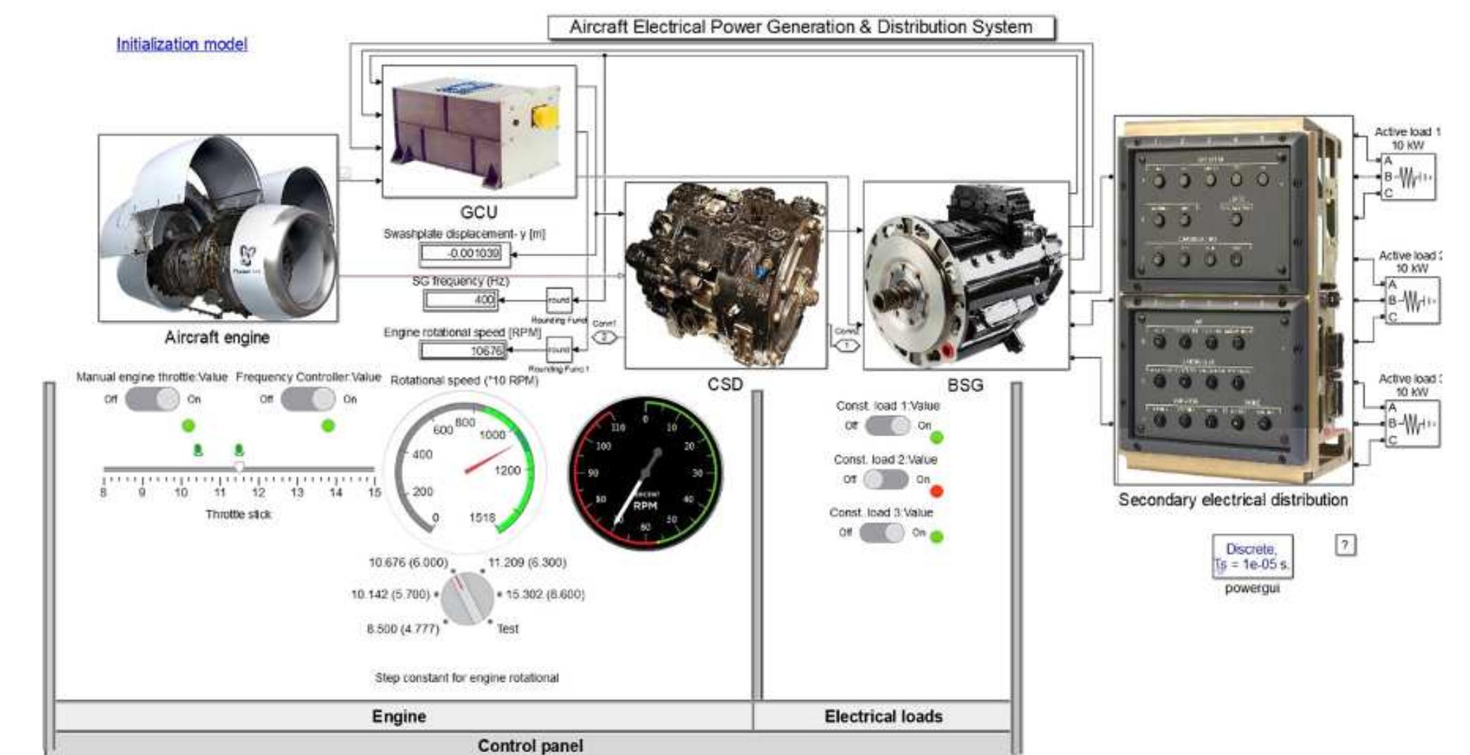 aircraft electrical power generation and distribution