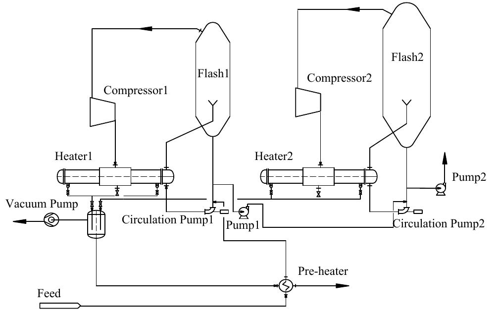 Flow diagram of demvr system. the wastewater (feed stream)