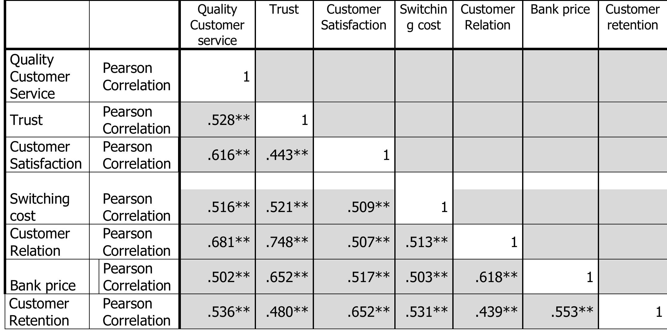 16 Pearson Correlation Matrix 52 Correlation Analysis 2830