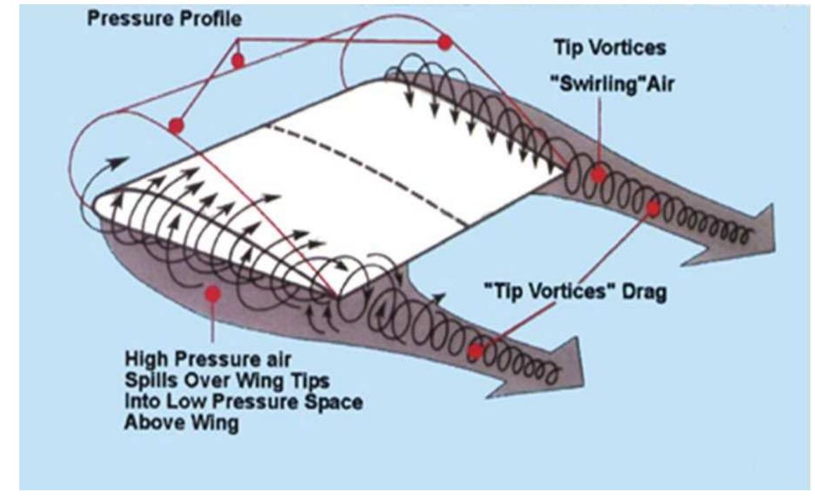 (PDF) The Aerodynamics of F1 Car Design