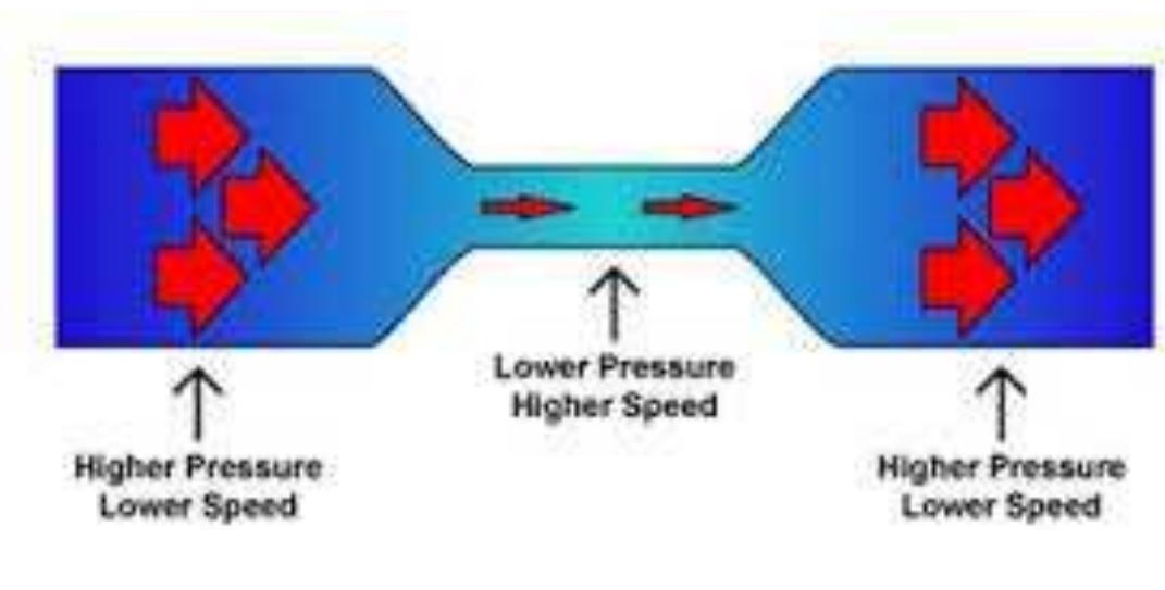 (PDF) The Aerodynamics of F1 Car Design