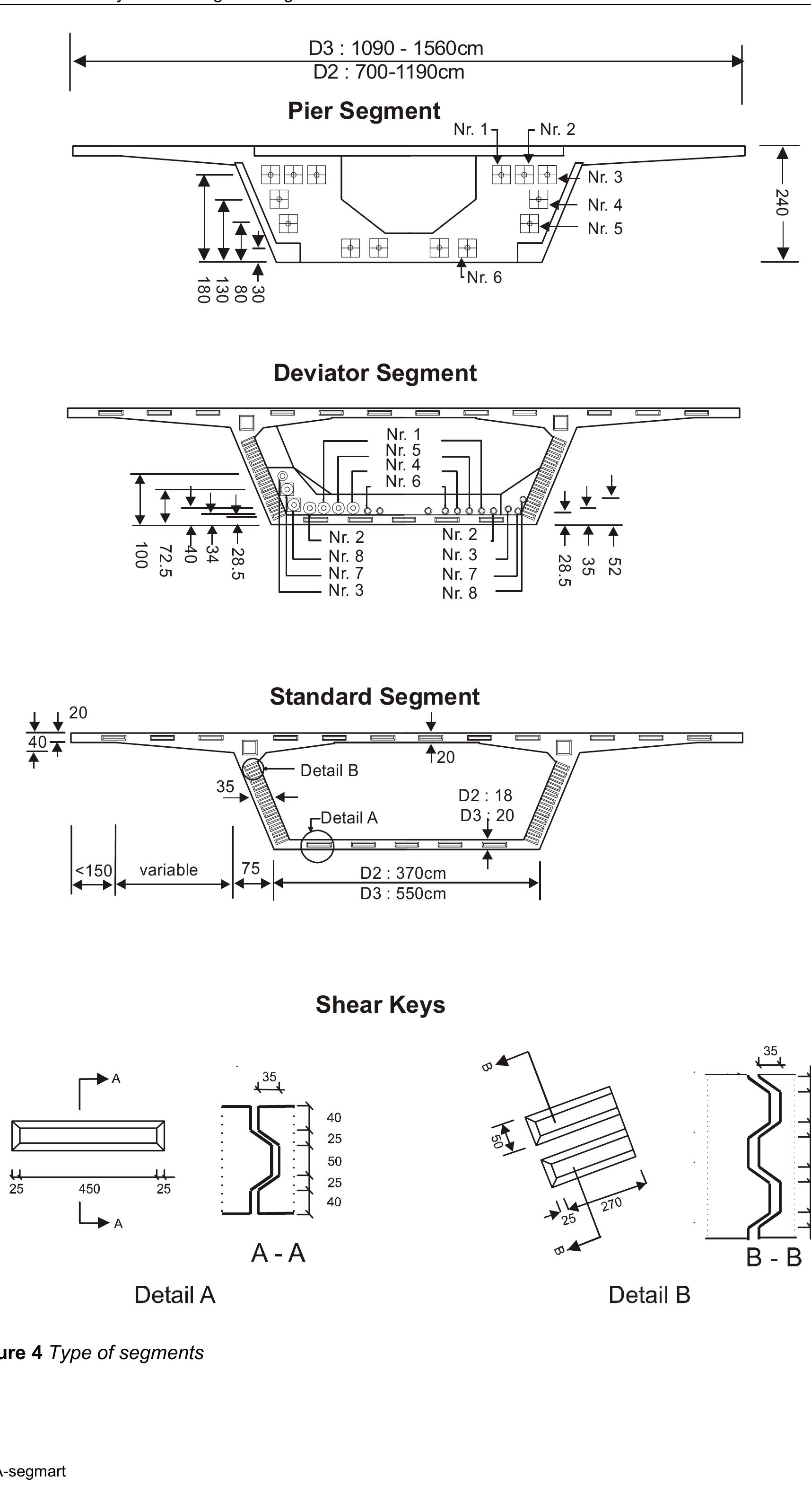 Figure 5 - Precast segmental box girder bridges with