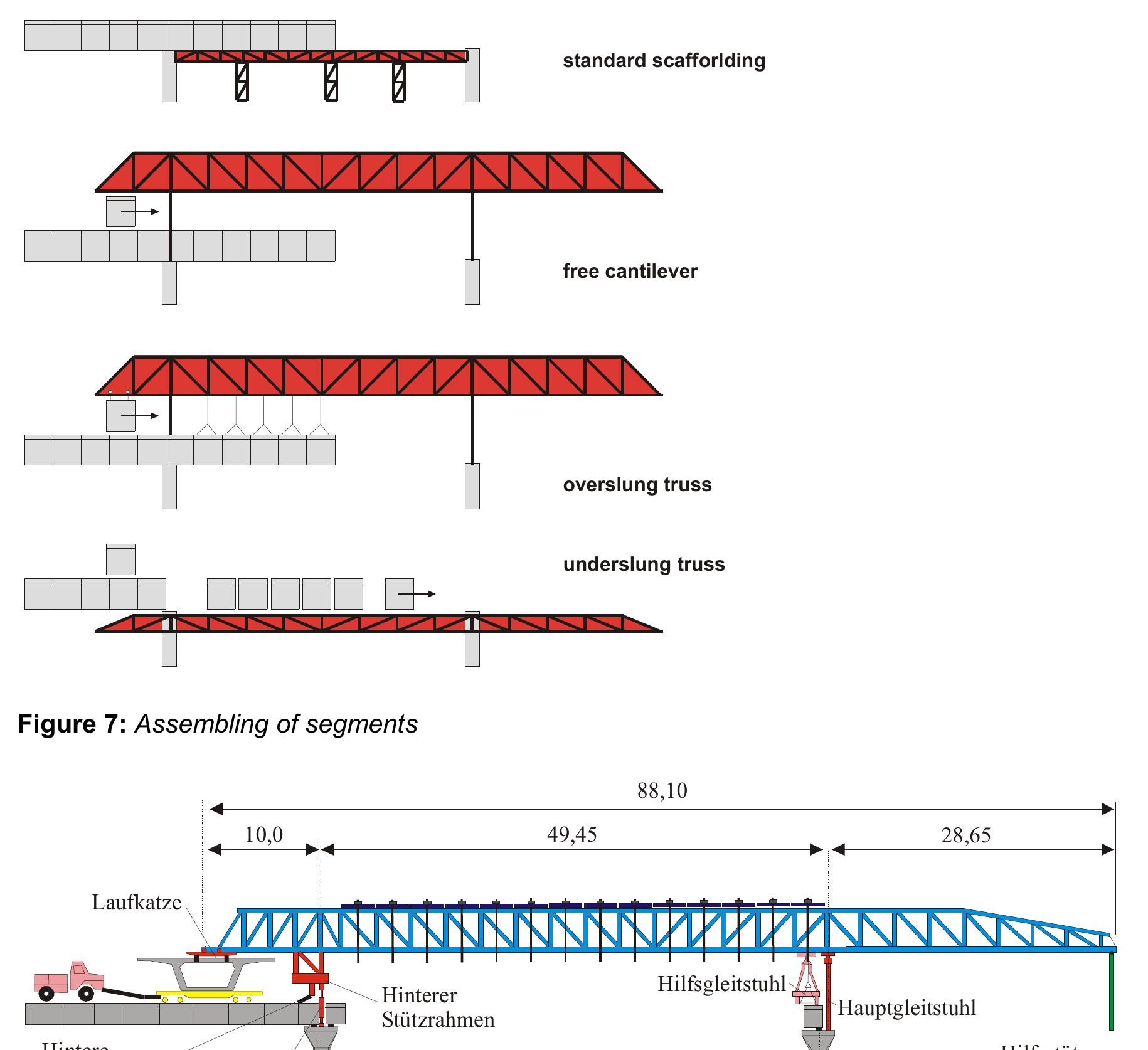 Figure 8 - Precast segmental box girder bridges with
