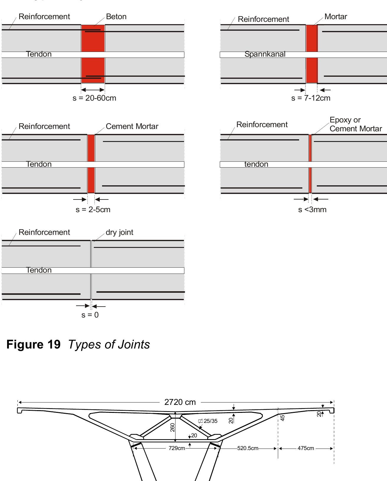 Figure 21 - Precast segmental box girder bridges with