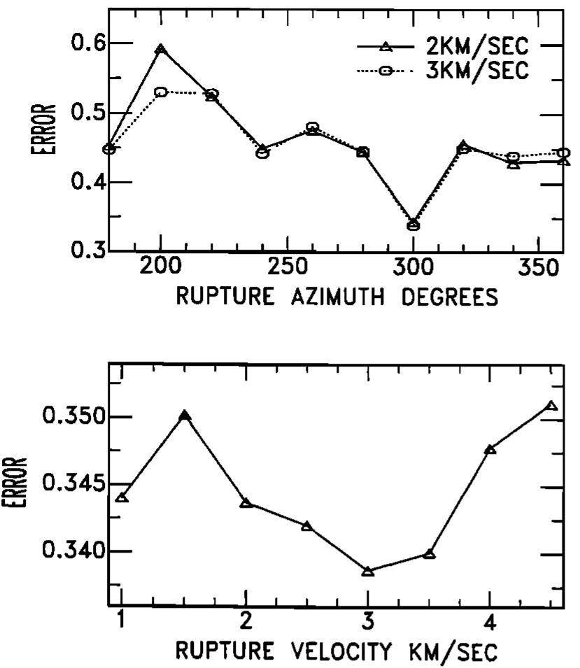 (PDF) Rupture process of the February 4, 1965, Rat Islands Earthquake