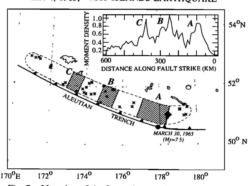 (PDF) Rupture process of the February 4, 1965, Rat Islands Earthquake